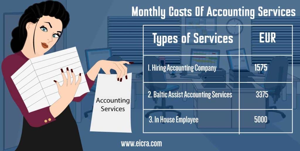 Accounting Services cost and services to clients in Bangladesh