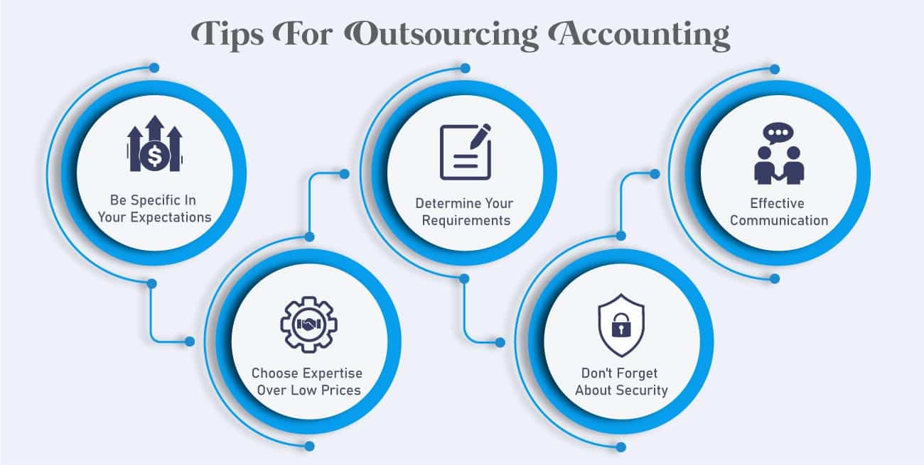 Accounting And Bookkeeping Outsourcing Services: In Details