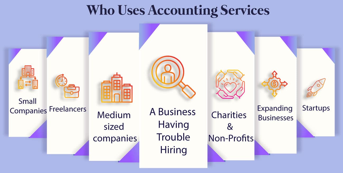 Outsource Accounting Services: A Detailed Discussion