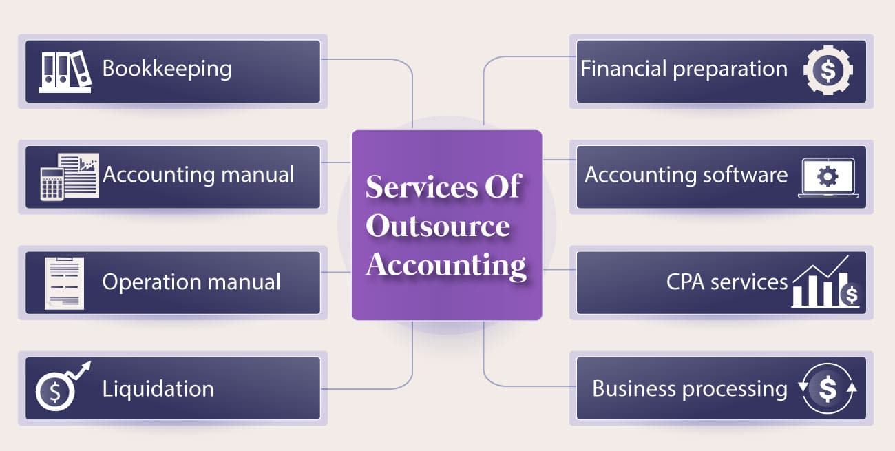 Accounting Outsourcing Service In Bangladesh