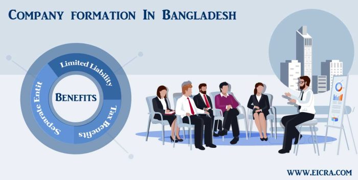 How to Register/Incorporate a Company in Bangladesh