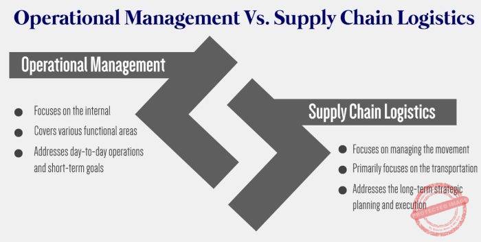 Supply Chain Management Contributes To A Business Success