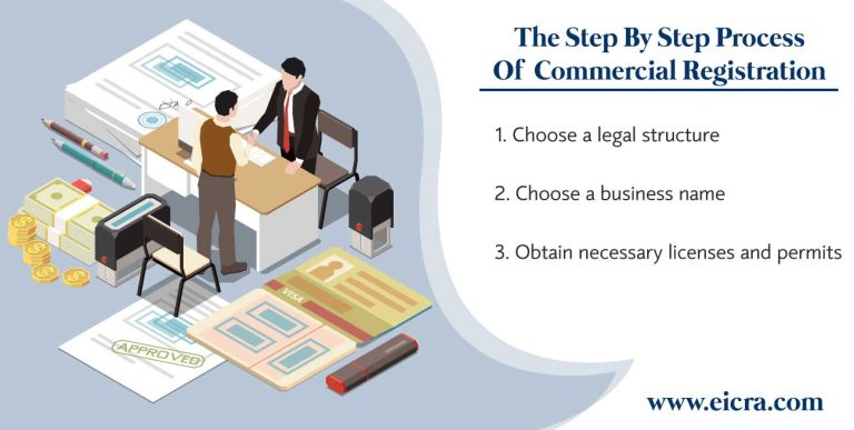Commercial Register | Guide to Registering Your Business