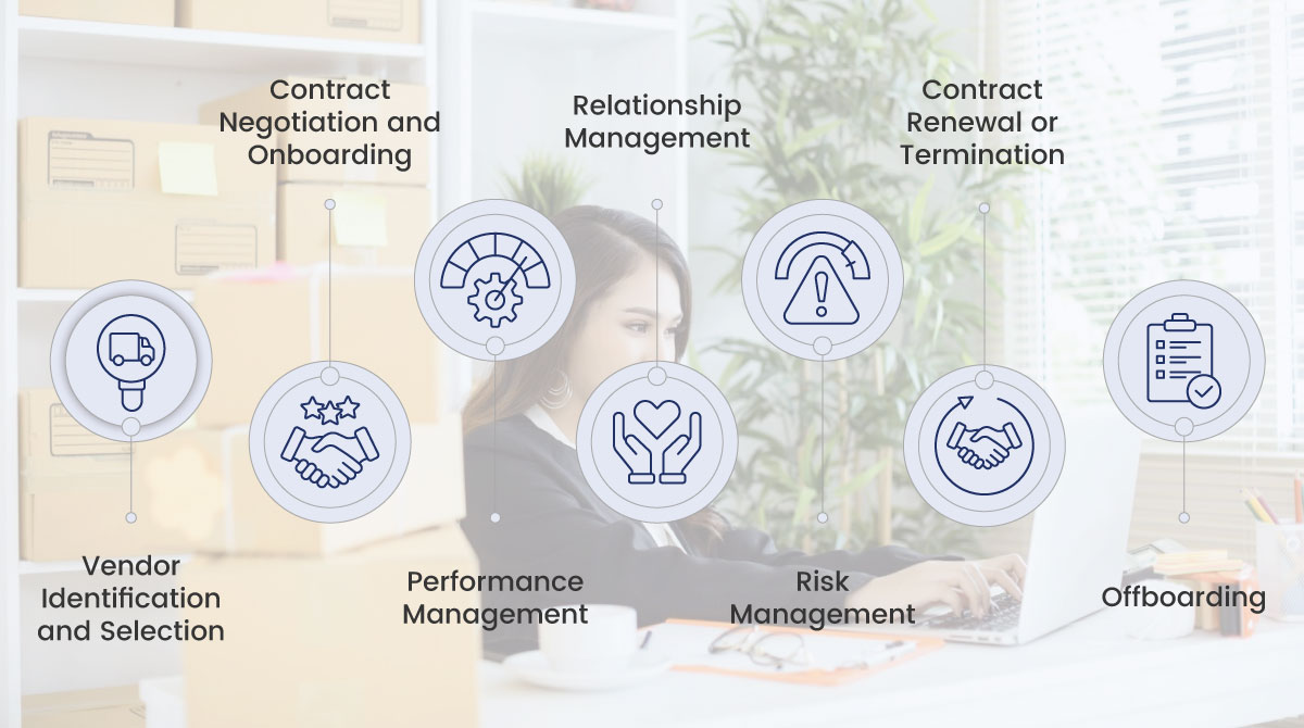 Why a Vendor Management System is Essential for Business